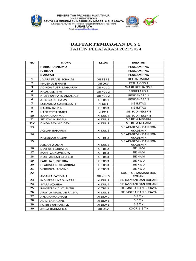 Pembagian Bus 1 | PDF