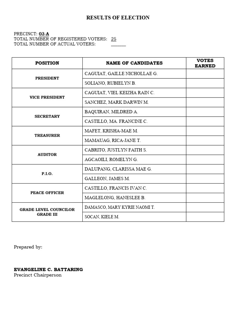 SPG Election 2019 Results Per Precinct New | PDF | Presidencies ...