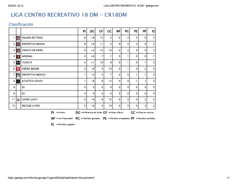 TABLA DE POSICIONES | PDF