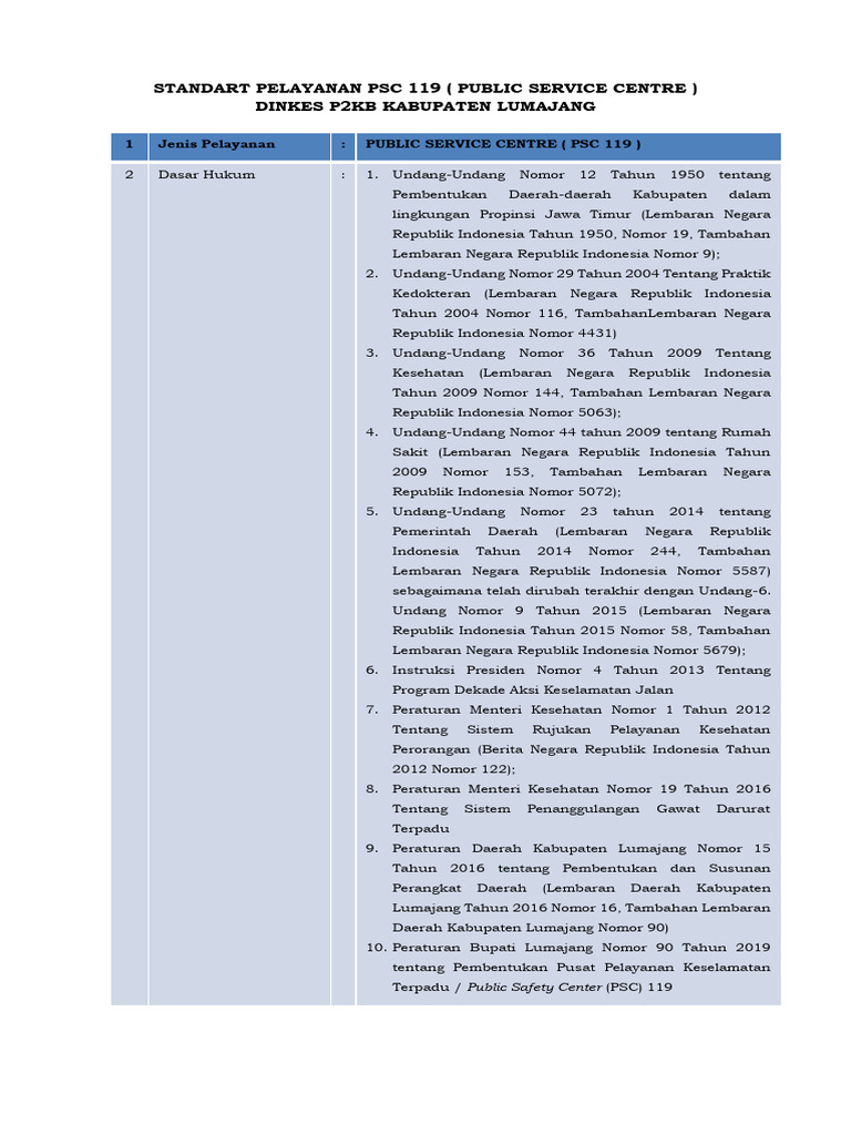 Kajian PSC 119 | PDF