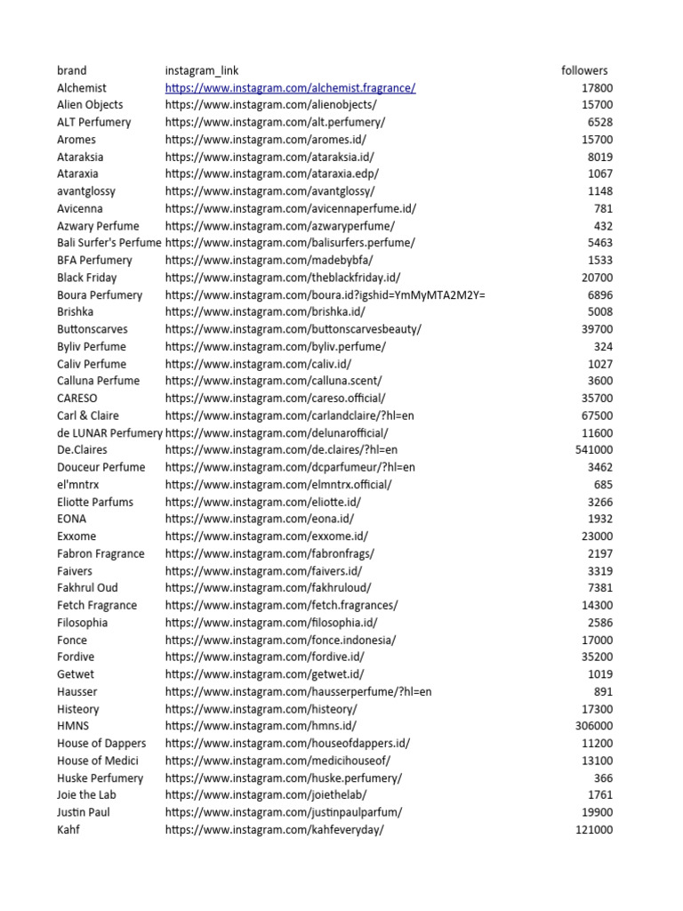 Indonesian Local Perfume Brands | PDF | Perfume | Amber