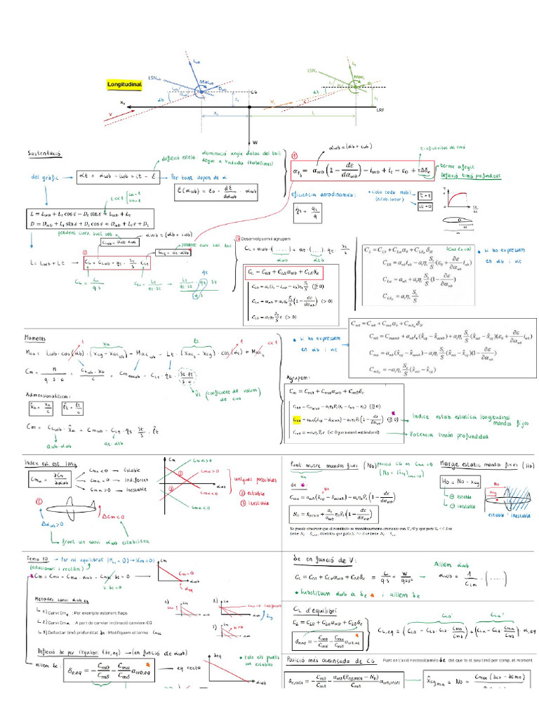 Formulari Mecanica | PDF