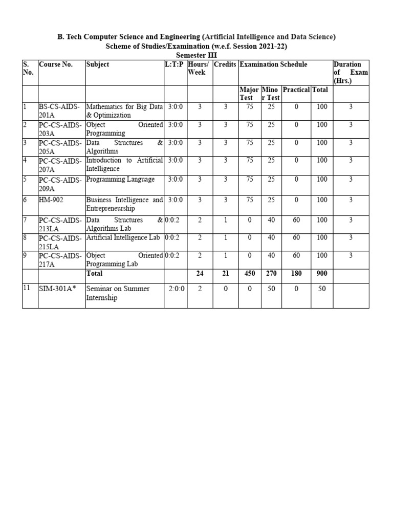 Scheme 3rd To 8th Sem Cse Ai Ds Pdf Artificial Intelligence Intelligence Ai And Semantics