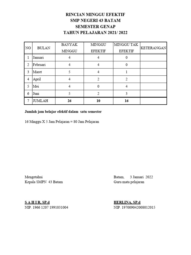 Rincian Jam Belajar SMPN 43 Batam | PDF