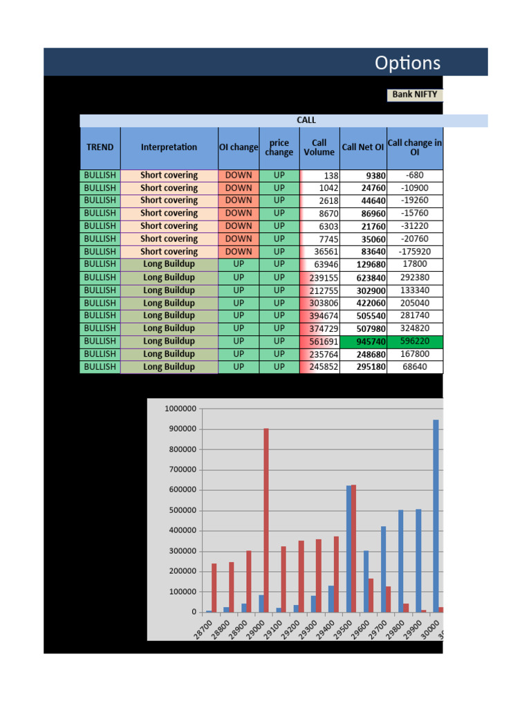 Bank-Nifty-Options-Open-Interest-Analysis | PDF | Securities (Finance ...
