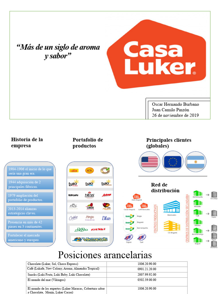 PP Final Casa Luker | PDF | Economias