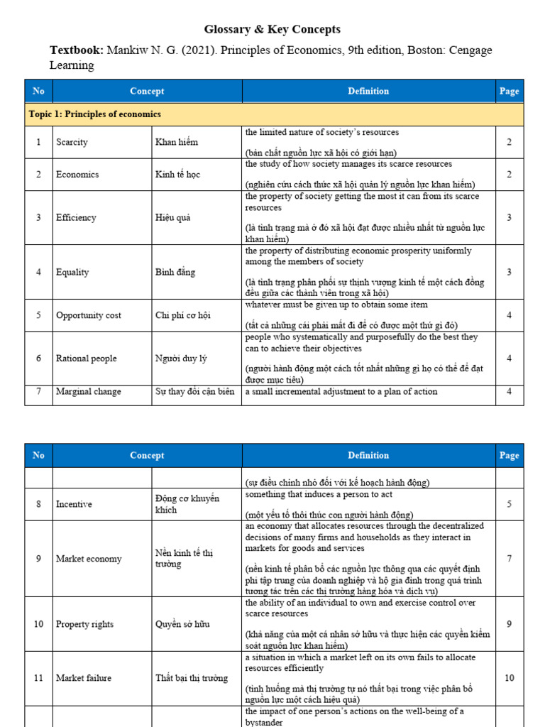 Glossary - Micro | PDF