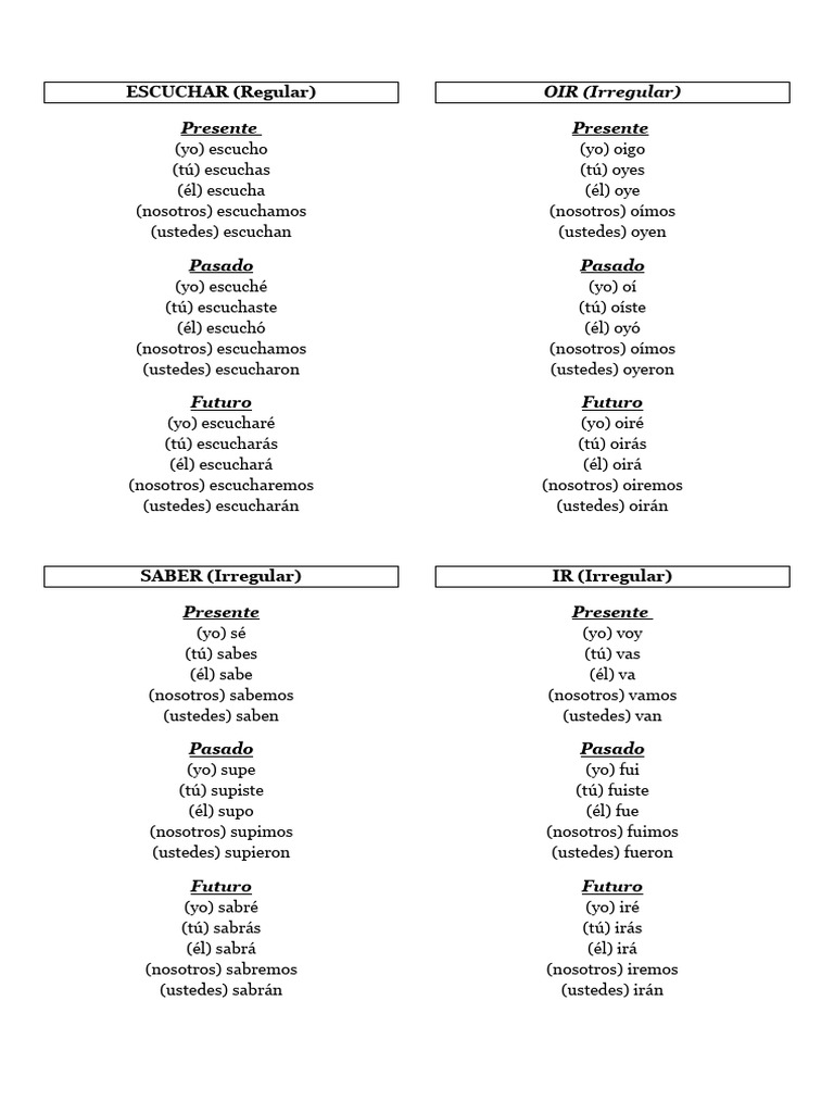Escuchar, Oir, Saber, Ir | PDF