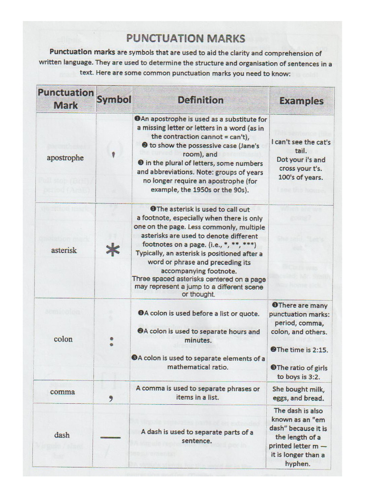 Punctuation Marks | PDF