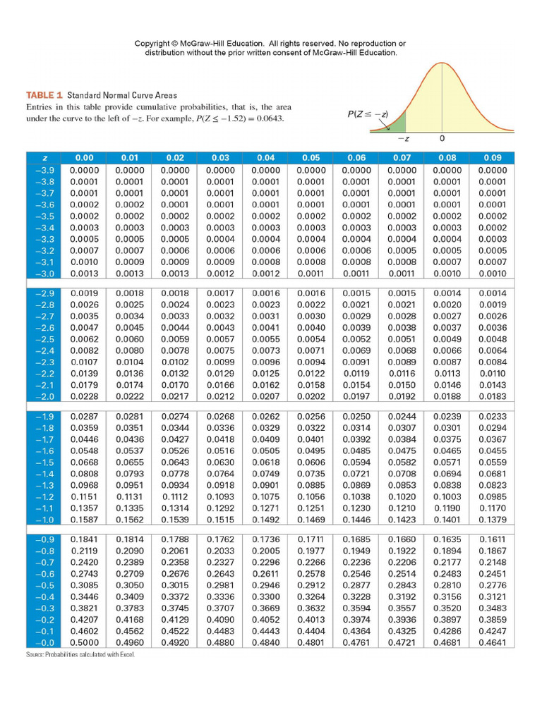 Z Table | PDF