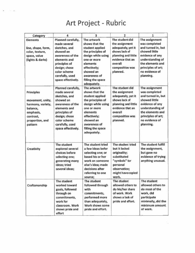 Art Rubric | PDF