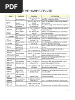 Bible Markings | PDF | Bible | Abrahamic Religions