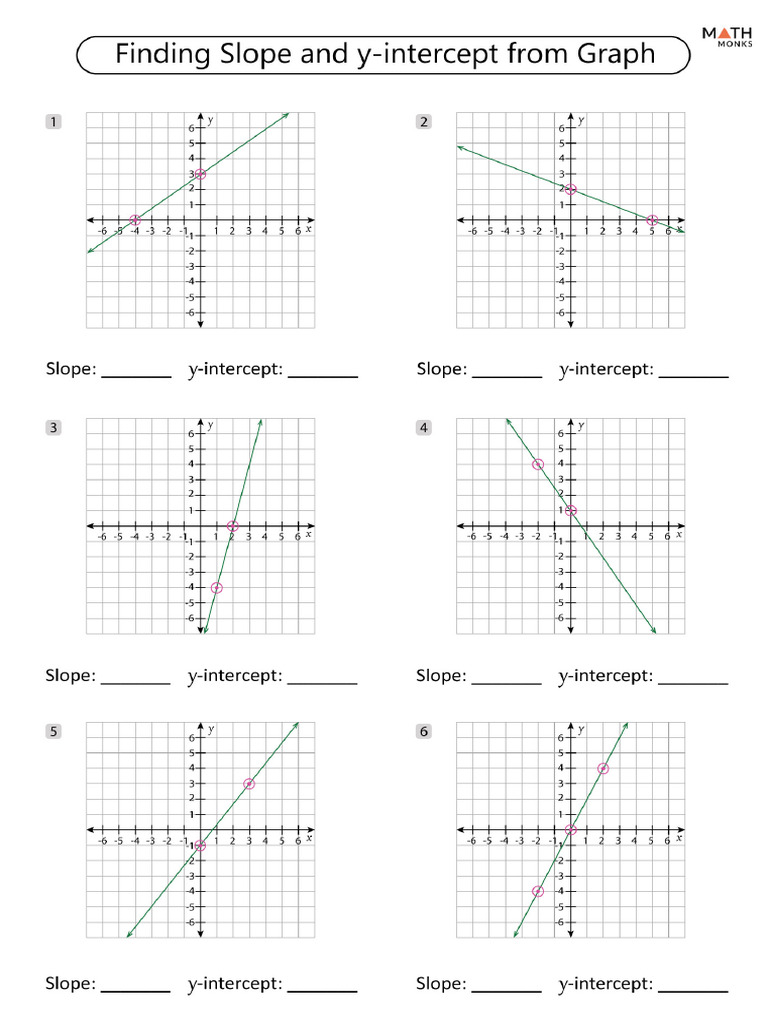 Finding Slope and Y Intercept From A Graph Worksheet | PDF
