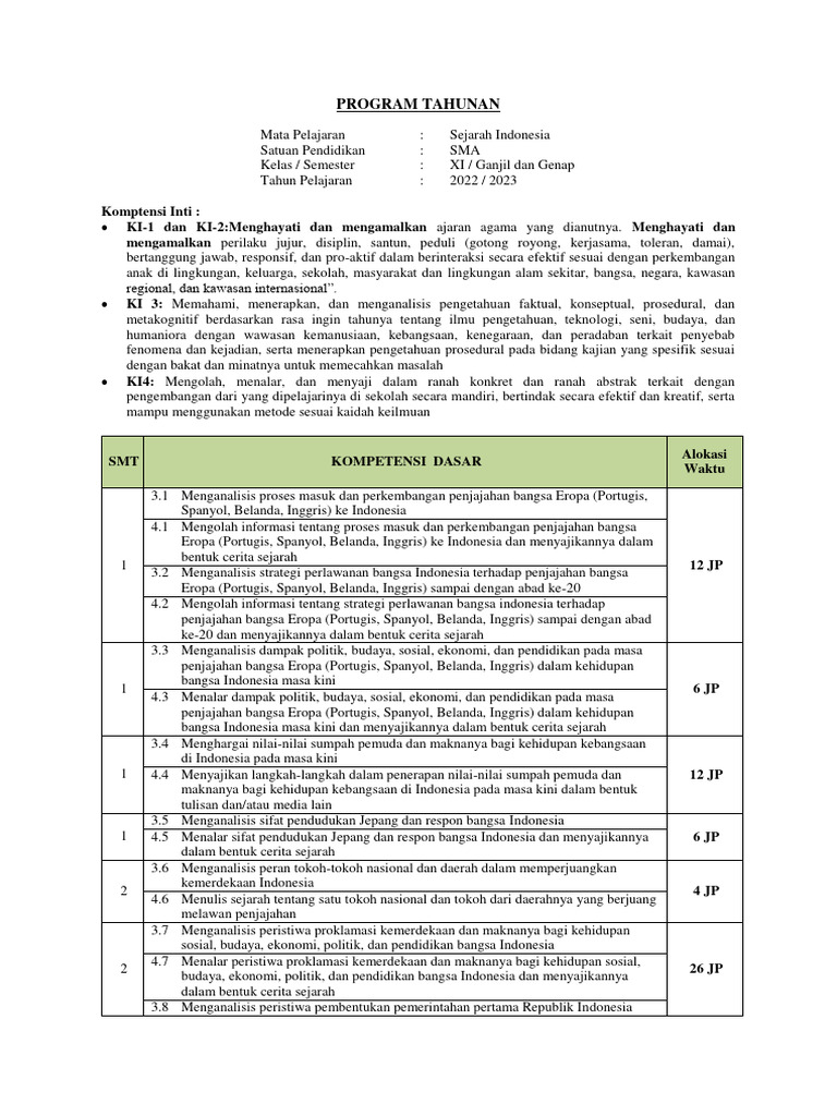 Program Tahunan | PDF