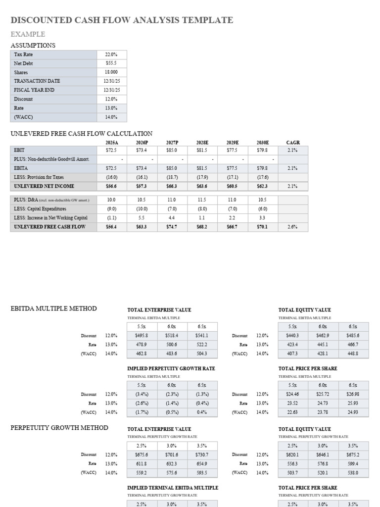 IC Discounted Cash Flow Analysis 10840 | PDF | Discounting | Free Cash Flow