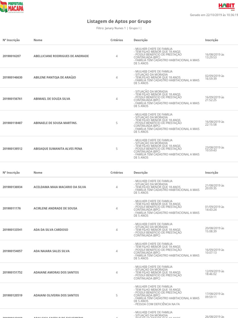 Lista Final Aptos Sorteio Grupo 1 Residencial Janary Nunes 1 | PDF