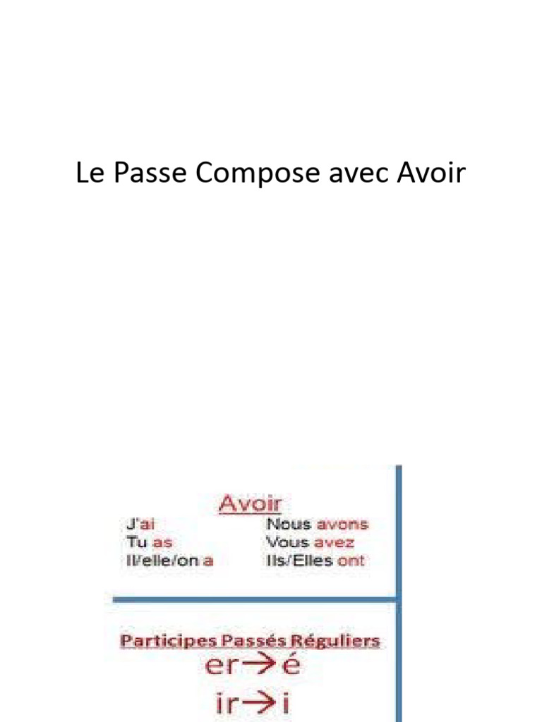 Grade 7-Le Passe Compose Avec Avoir (Irregular Verbs) | PDF