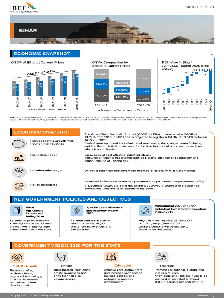 Bihar-Infographic-March-2021 | PDF | Gross Domestic Product | Economies