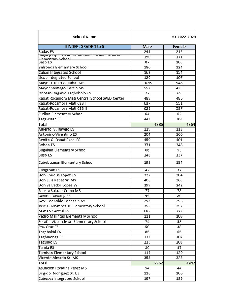 Comparative Enrolment For Child Finding | PDF
