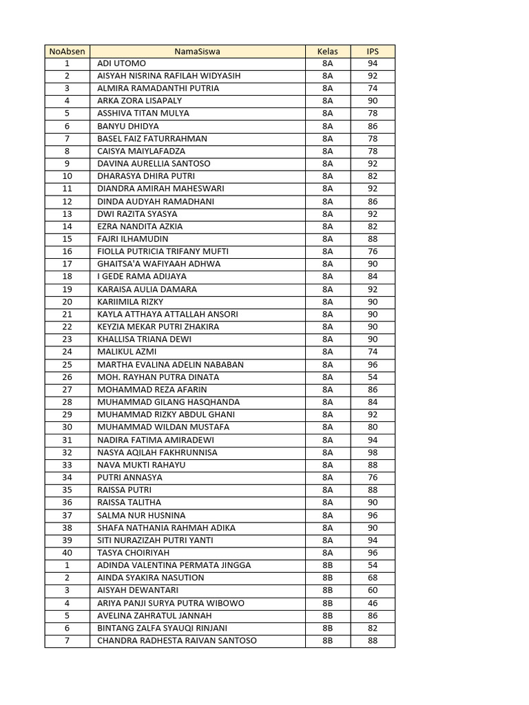 Nilai PAT IPS Kelas 8 | PDF