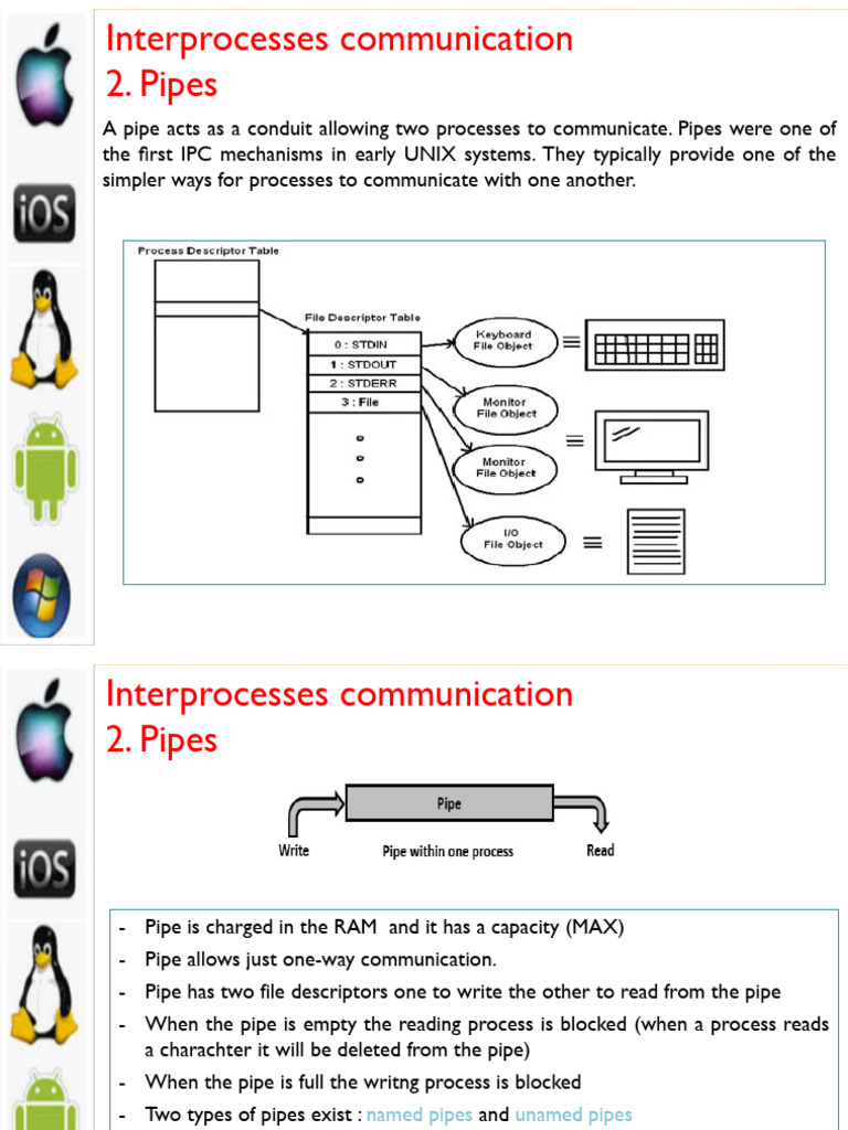Operating Systems - Interprocess Communication - Pipes | PDF