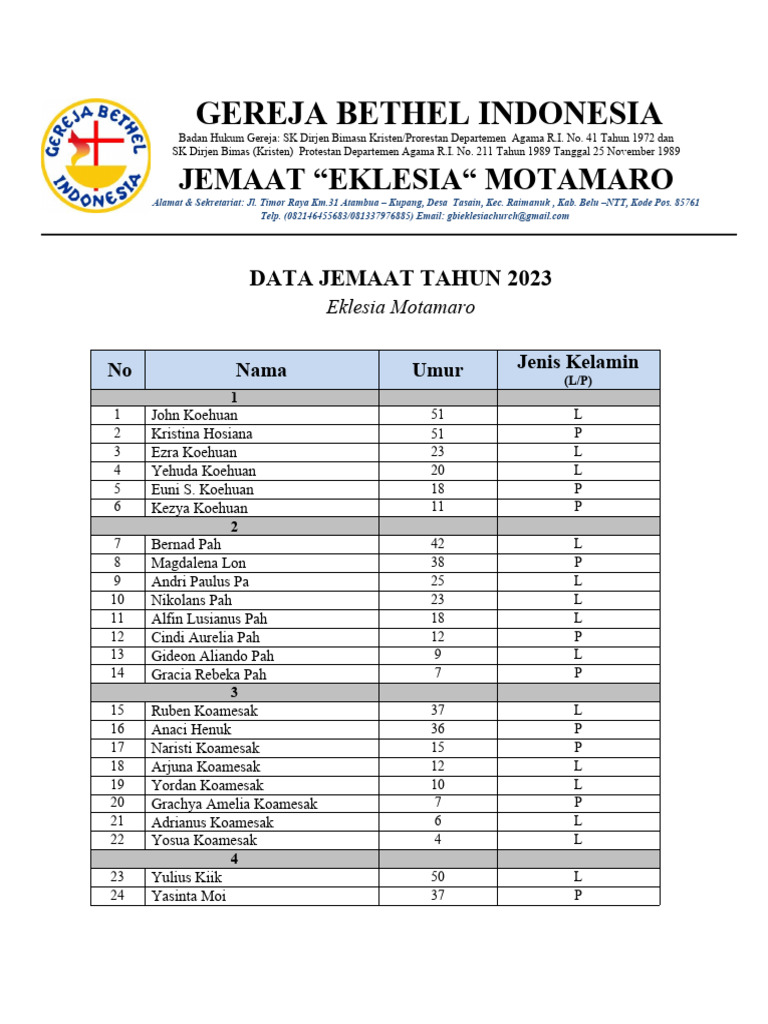 Data Jemaat Gbi Eklesia Motamaro | PDF