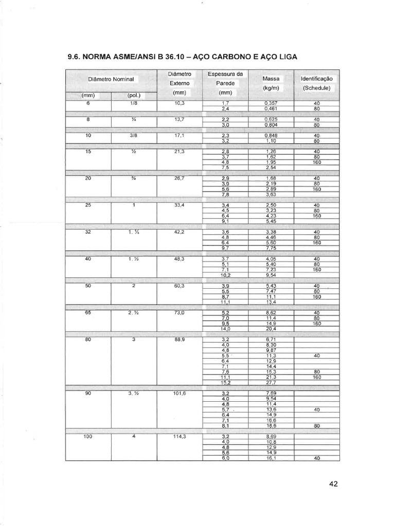 Tabela Norma Asme Ansi B36.10 | PDF