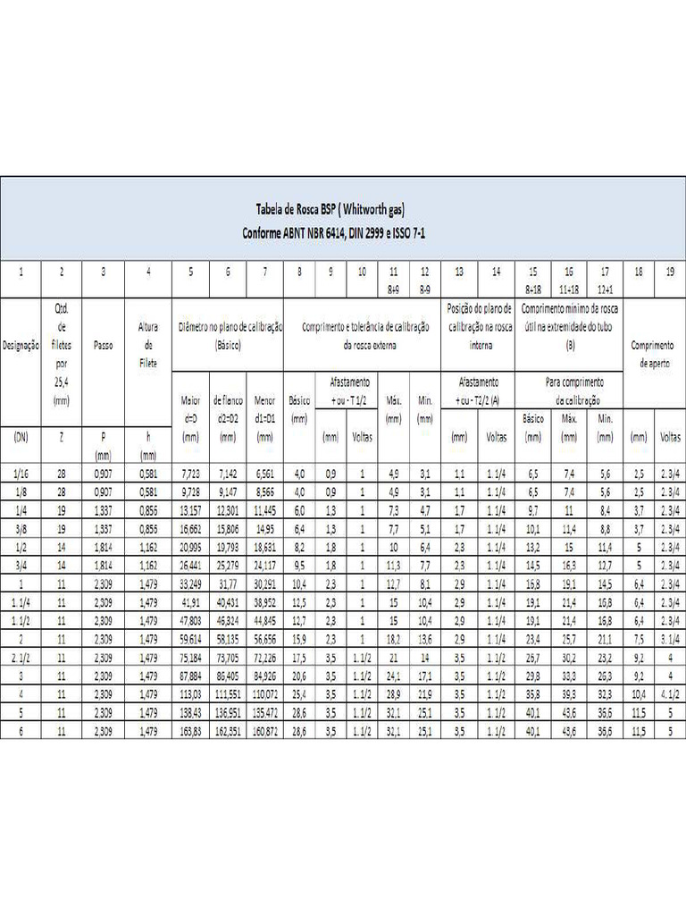 tabela rosca BSP | PDF