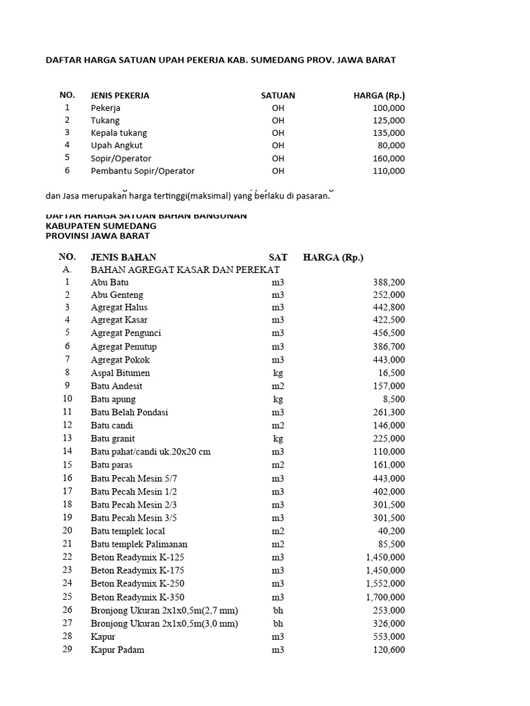 16 AHS 2021 - Sumedang Prov - Jawa Barat | PDF