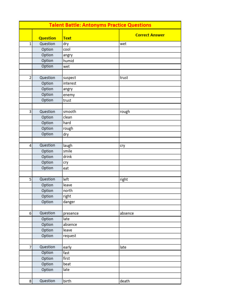 Antonyms 100 Questions | PDF