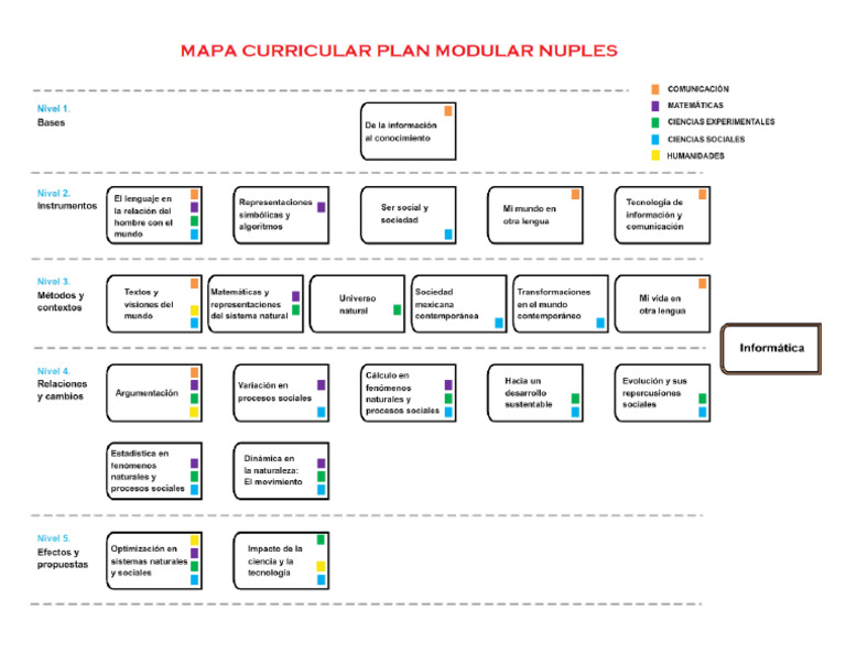 mapa_curricular plan modular | PDF