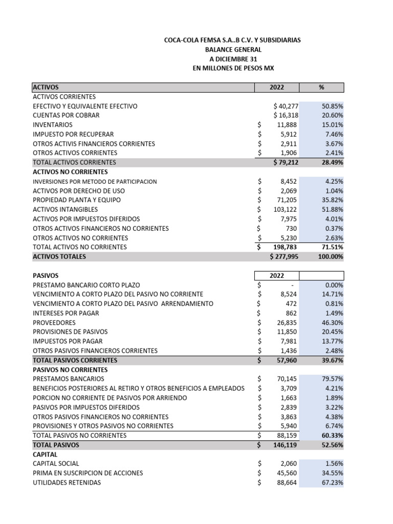 Estado Financiero Coca-Cola 2022 | PDF | Capital de trabajo | Business