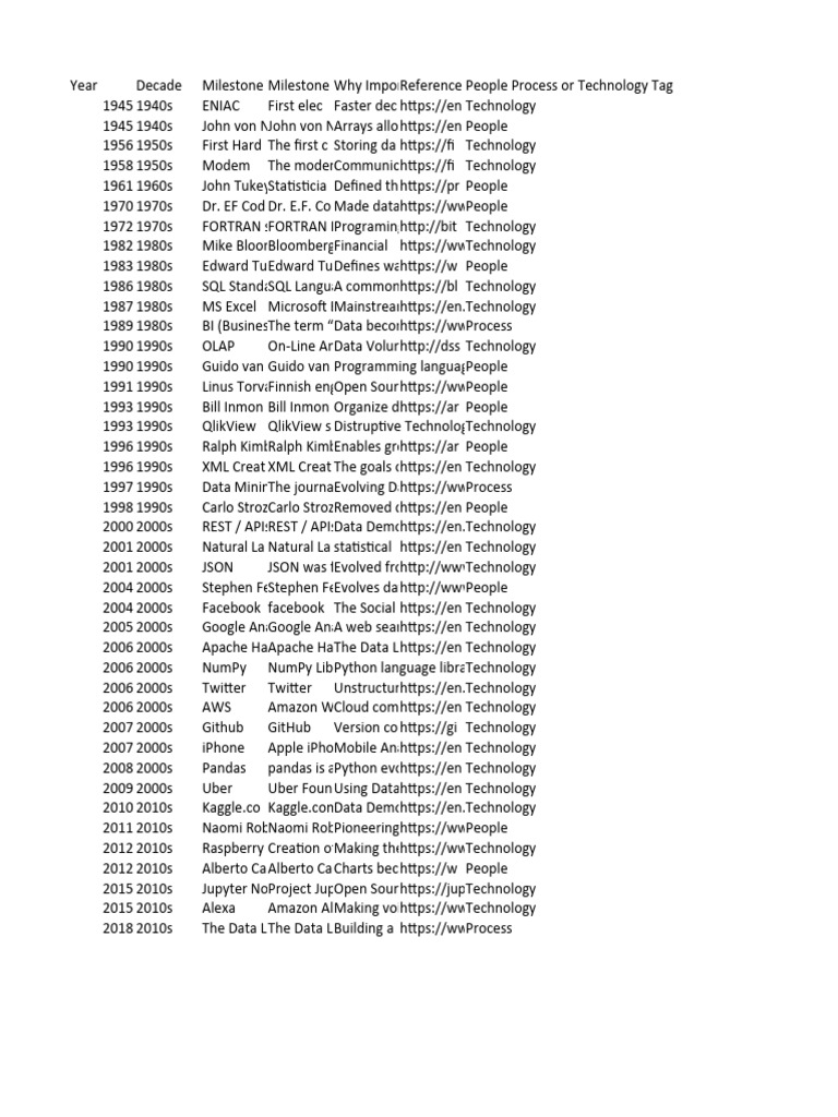 Evolution of Data Analysis | Download Free PDF | Data | Information Retrieval