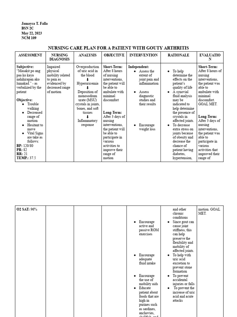 NCP For Gouty Arthritis | PDF | Gout | Causes Of Death