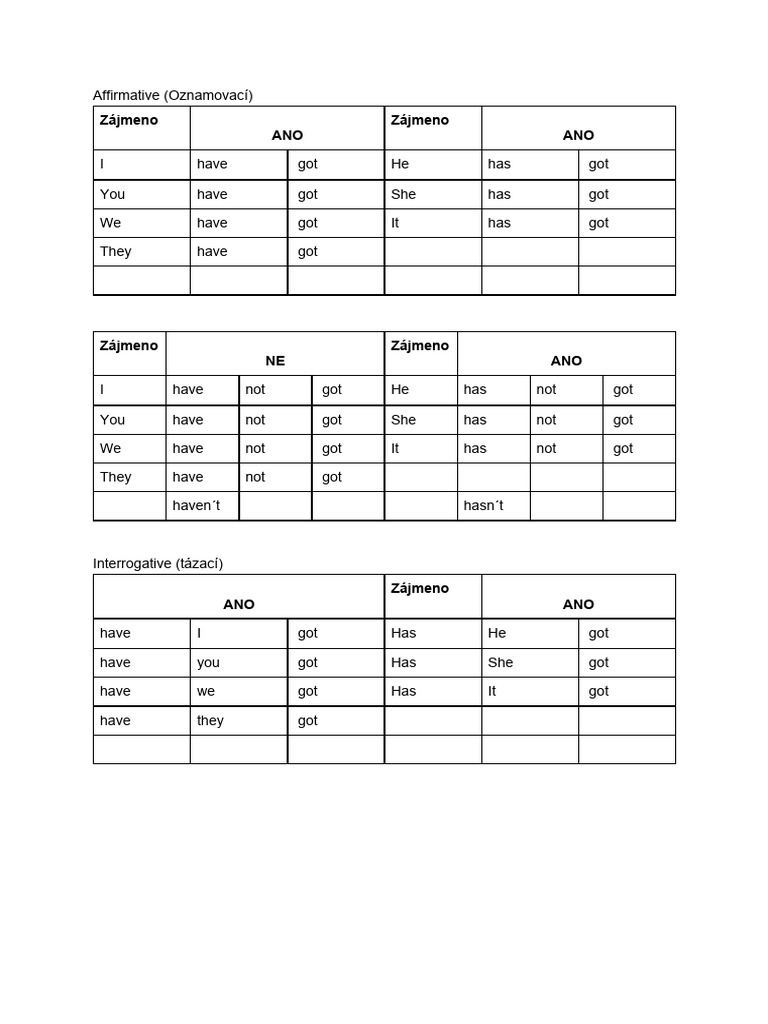 Tvary Anglických Sloves | PDF