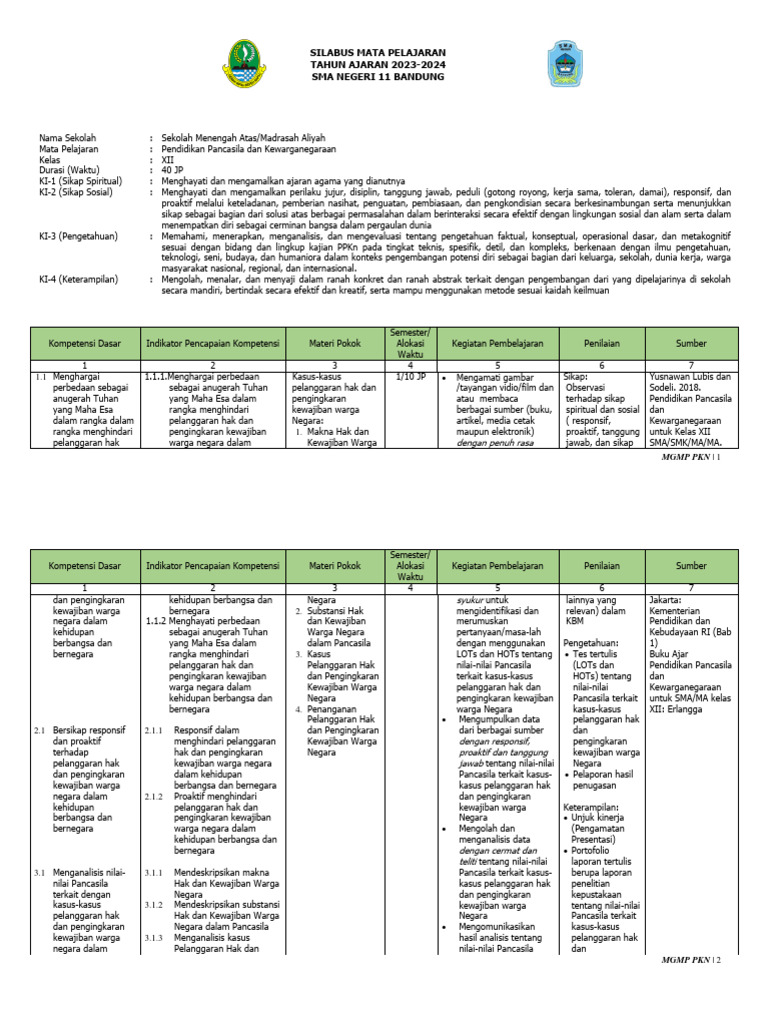 Pengembangan Silabus PKN Kelas Xii | PDF | Ilmu Sosial