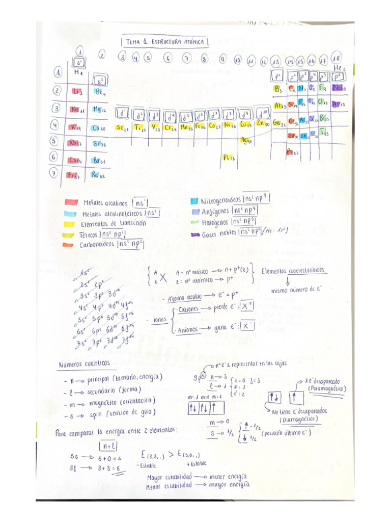 Elementos de Transicion | PDF