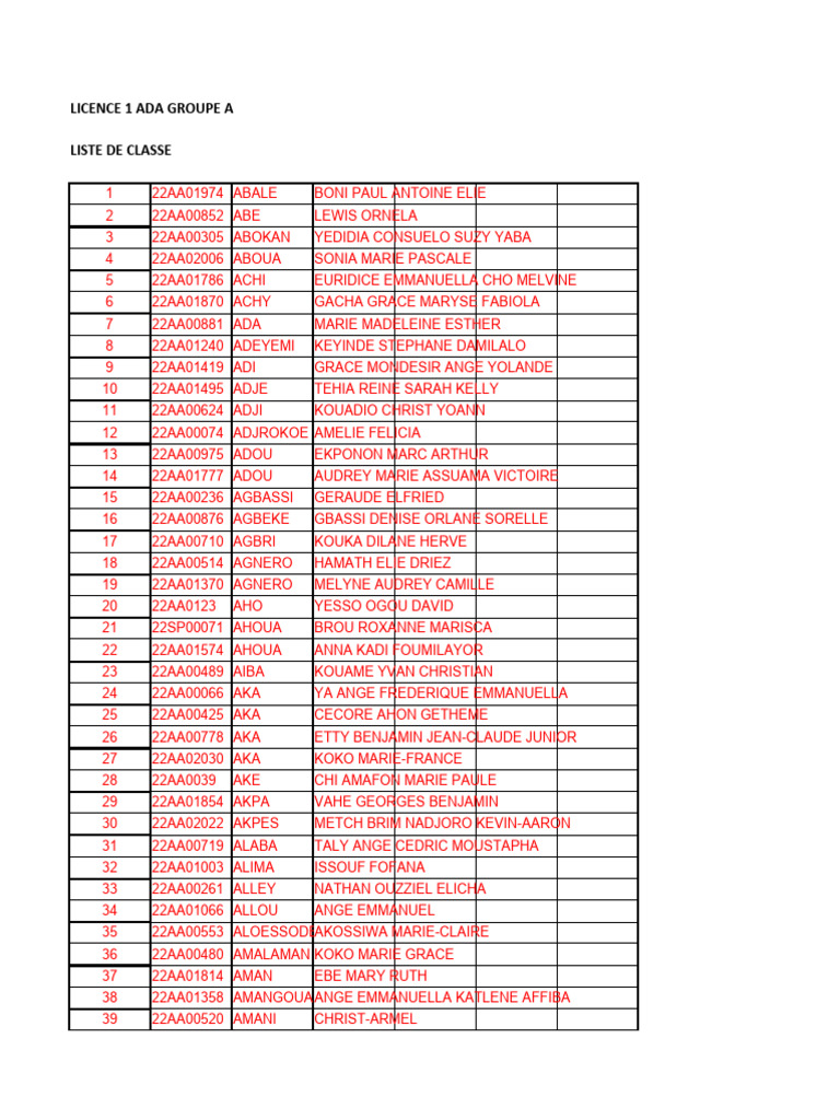Liste de Classes 23 | PDF
