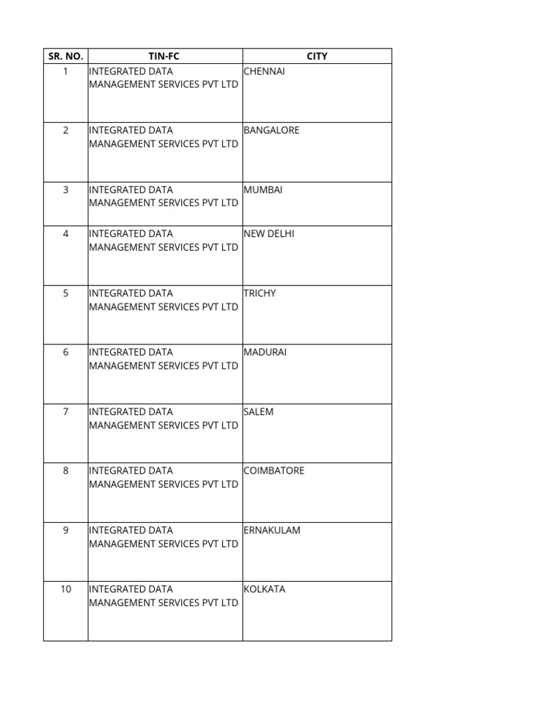 List of Centres for Submission of Online PAN Documents | PDF