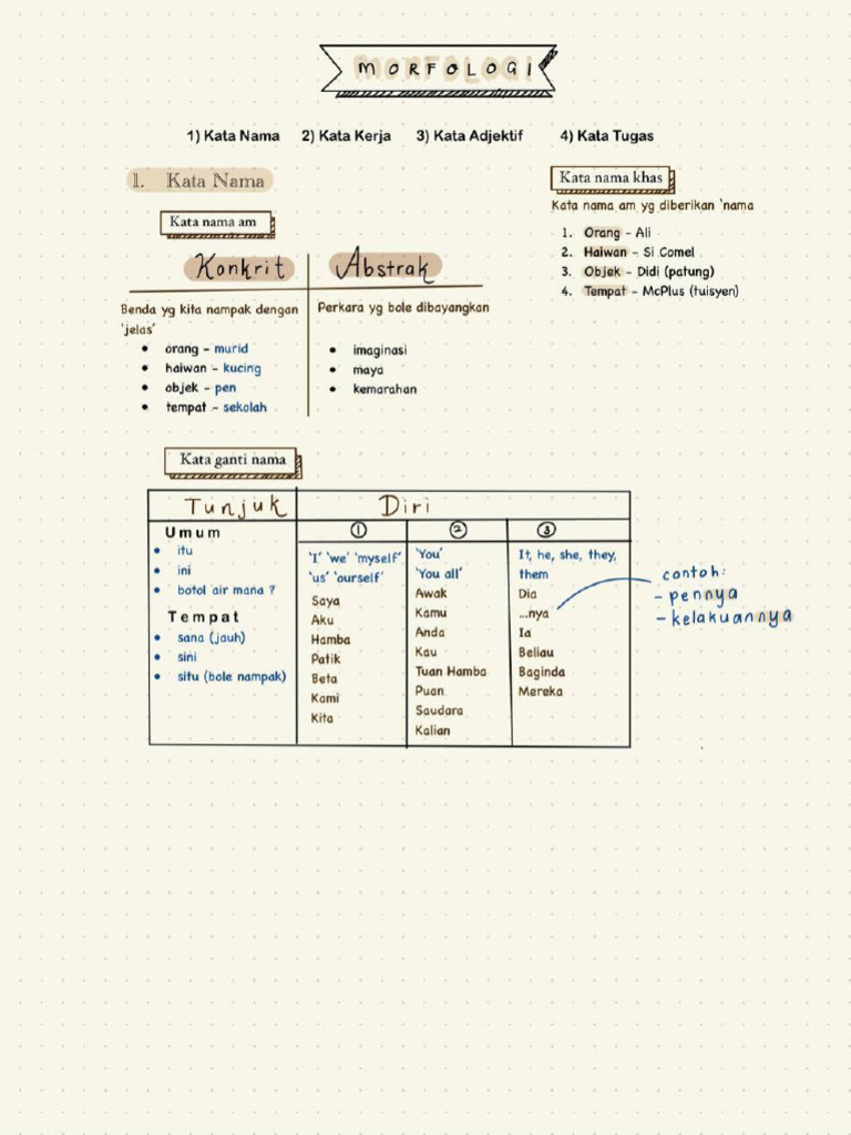 Nota Morfologi BM | PDF