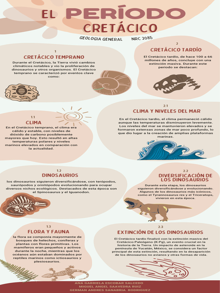 Período Cretácico | PDF | Dinosaurios | Cretáceo
