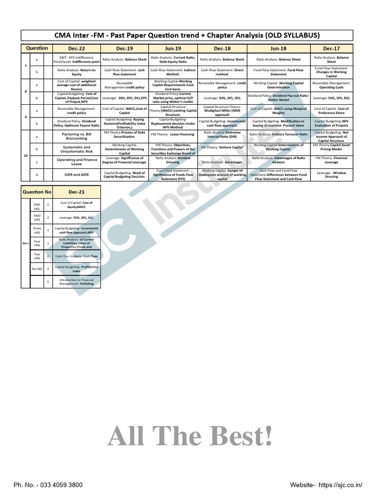 CMA Inter FM Past Paper Question Trend+ Chapter Analysis XLSX Google | PDF