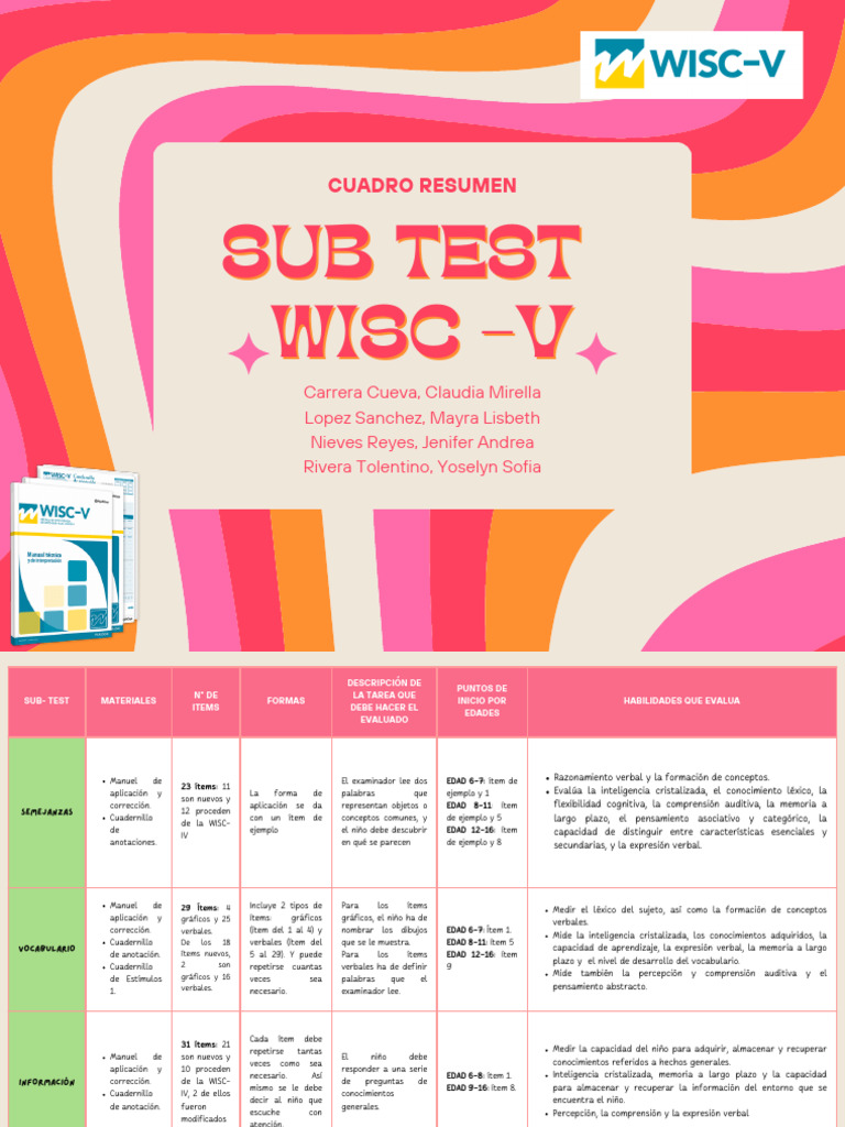 Cuadro Resumen - Sub Test - Wisc-V | PDF | Ciencia y matemáticas
