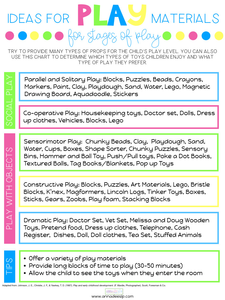 Ideas For Toys For Different Stages of Play PDF | PDF