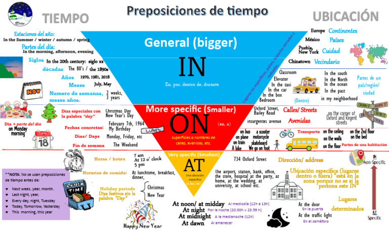 Preposiciones de Tiempo - INGLES - 1 Pagina | PDF
