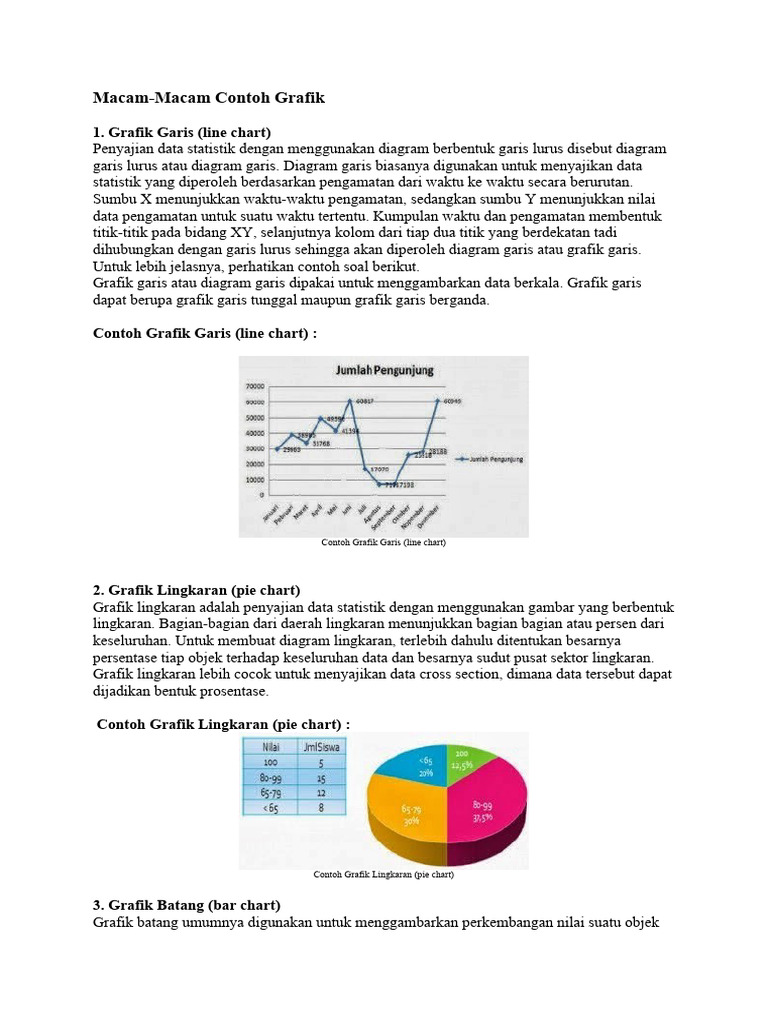 Contoh Berbagai Jenis Grafik | PDF