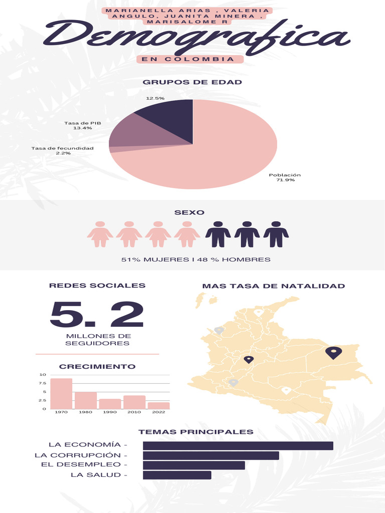 Infografía del Mapa Demográfico de Colombia | PDF | Ciencias sociales