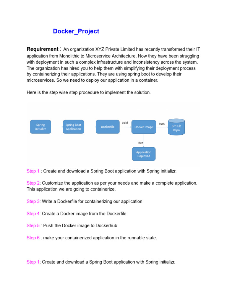 Simple Docker Project | PDF | Computer Science | Computing Simple Docker Project | PDF | Computer Science | Computing