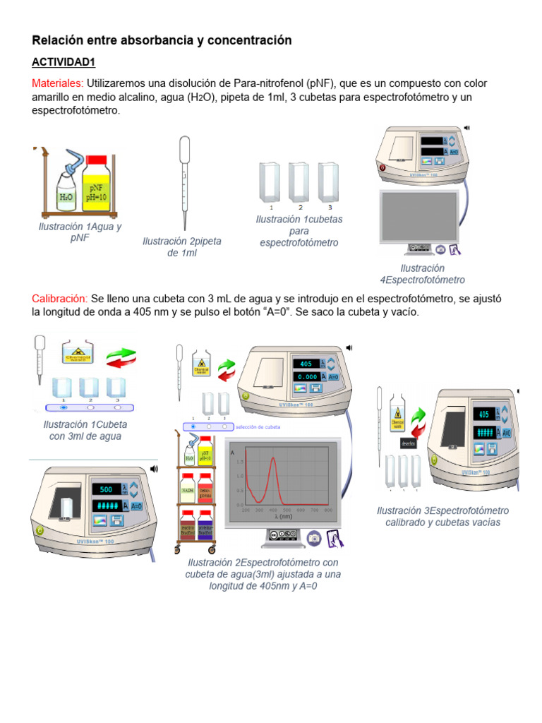 Relación Entre Absorbancia y Concentración | PDF | Espectrofotometria ...
