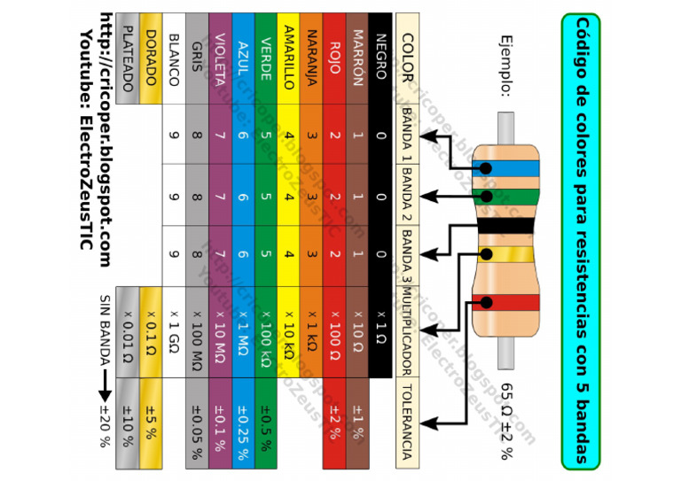 Código de Colores Resistencias 5 Bandas | PDF